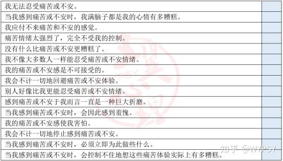 情绪痛苦的不耐受distress intolerance｜跨诊断致病因素之一 - 知乎