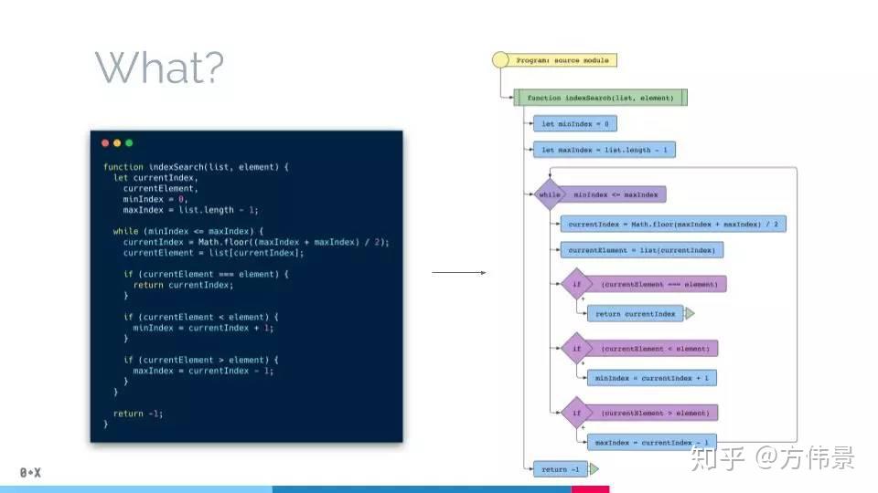 前端码农之蜕变 — AST（抽象语法树） - 知乎