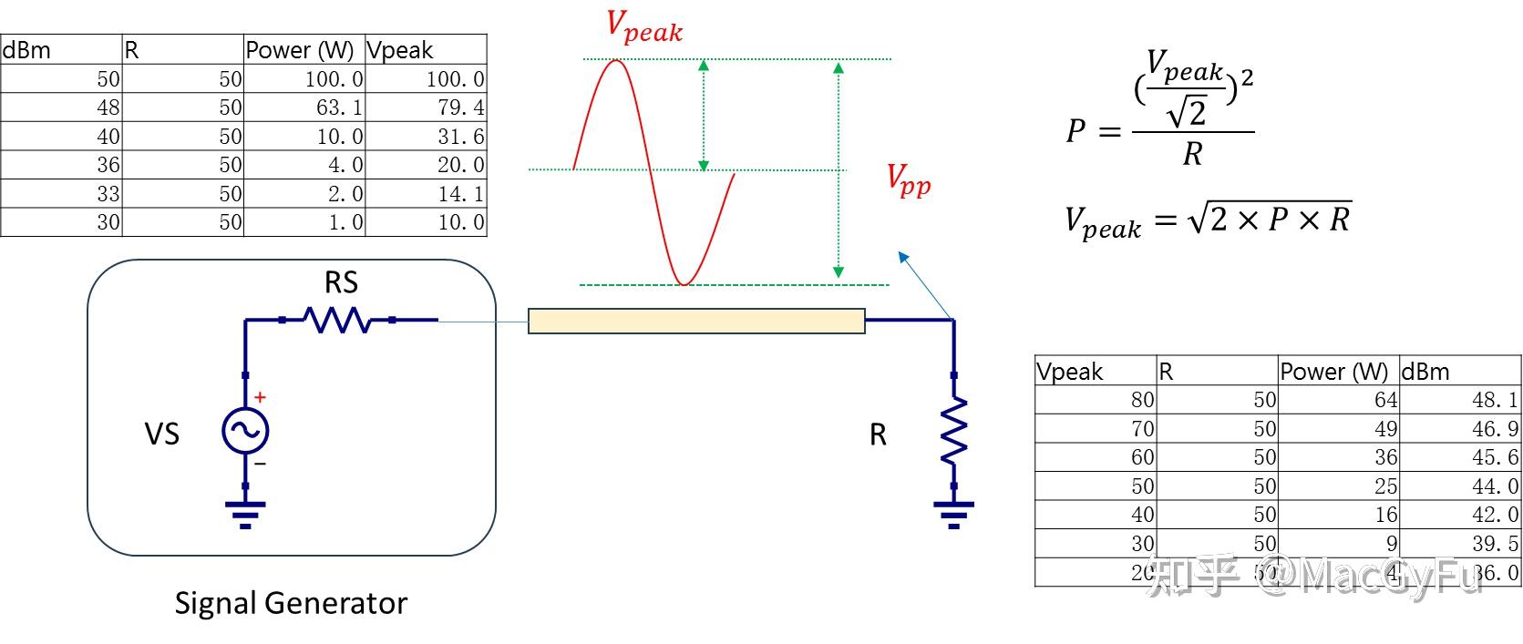 High Voltage Antenna Tuner: 如何产生高电压射频讯号来验证Vpeak - 知乎