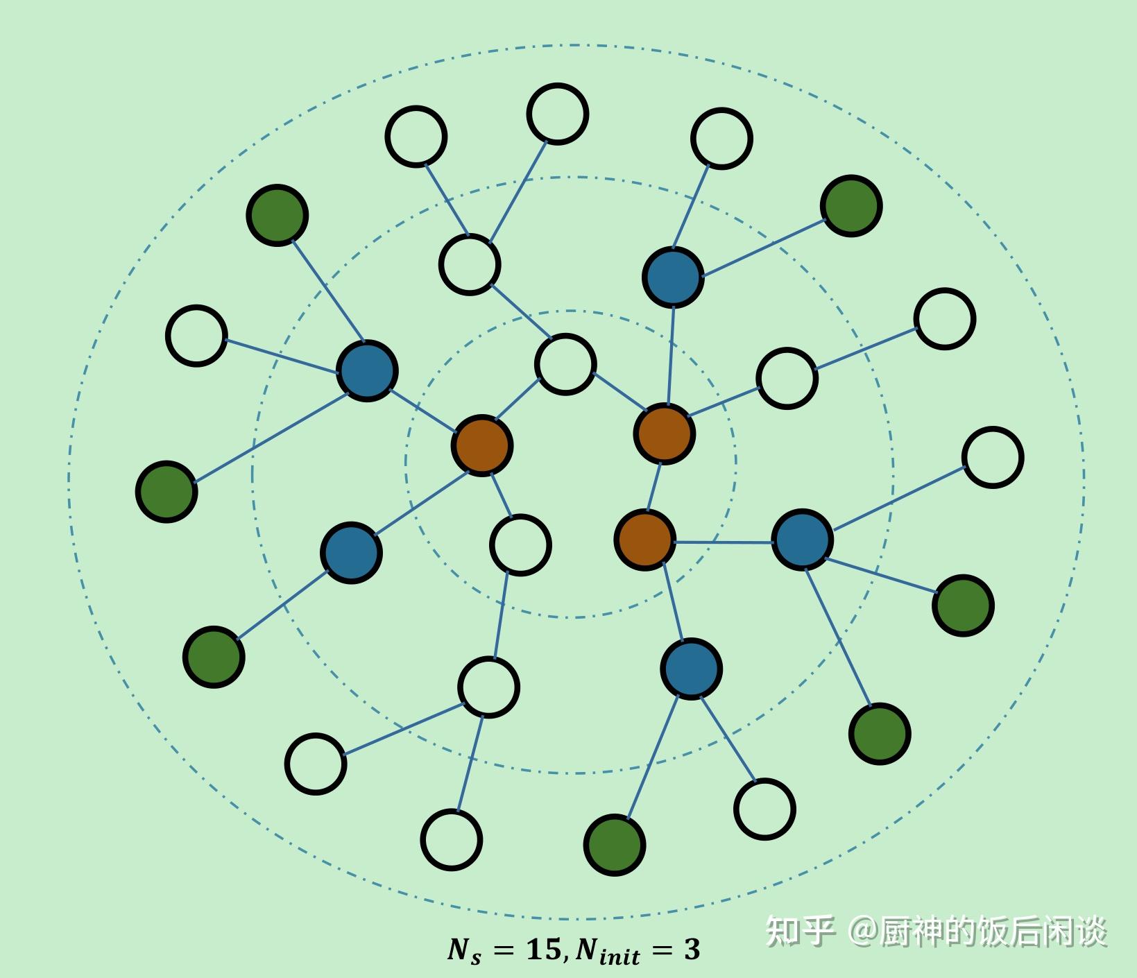 22.Large-Scale Learnable Graph Convolutional Networks - 知乎