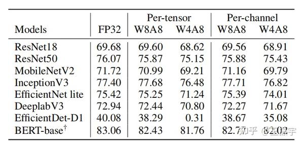 Post-training quantization(PTQ) 工作流理解 - 知乎