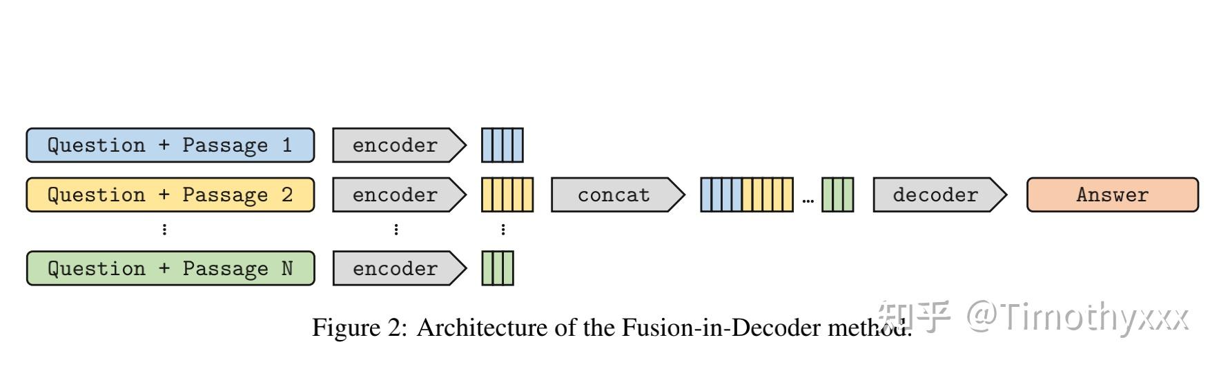 检索、提示：检索增强的（Retrieval Augmented）自然语言处理 - 知乎