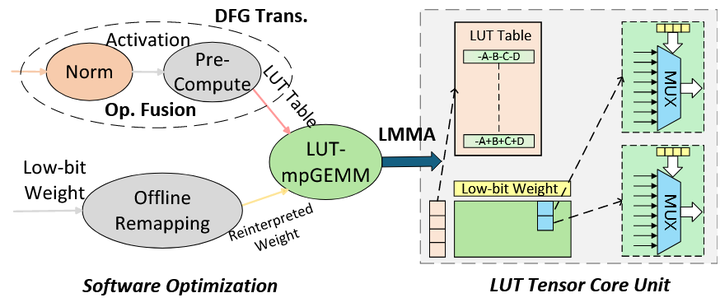 LUT Tensor Core论文走读 - 知乎
