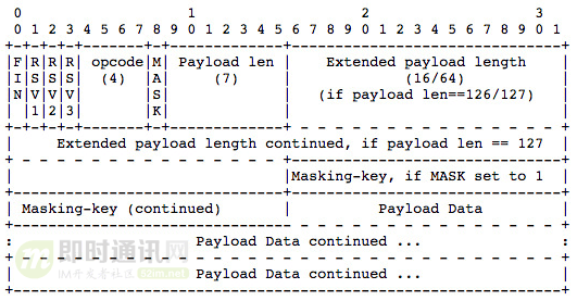 WebSocket从入门到精通，半小时就够！ - 知乎