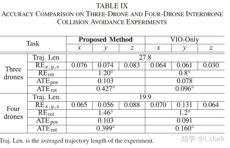 Omni-Swarm: A Decentralized Omnidirectional Visual–Inertial–UWB State Estimation System for AS - 知乎