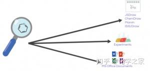 Scilligence ELN 电子实验记录本 - 知乎