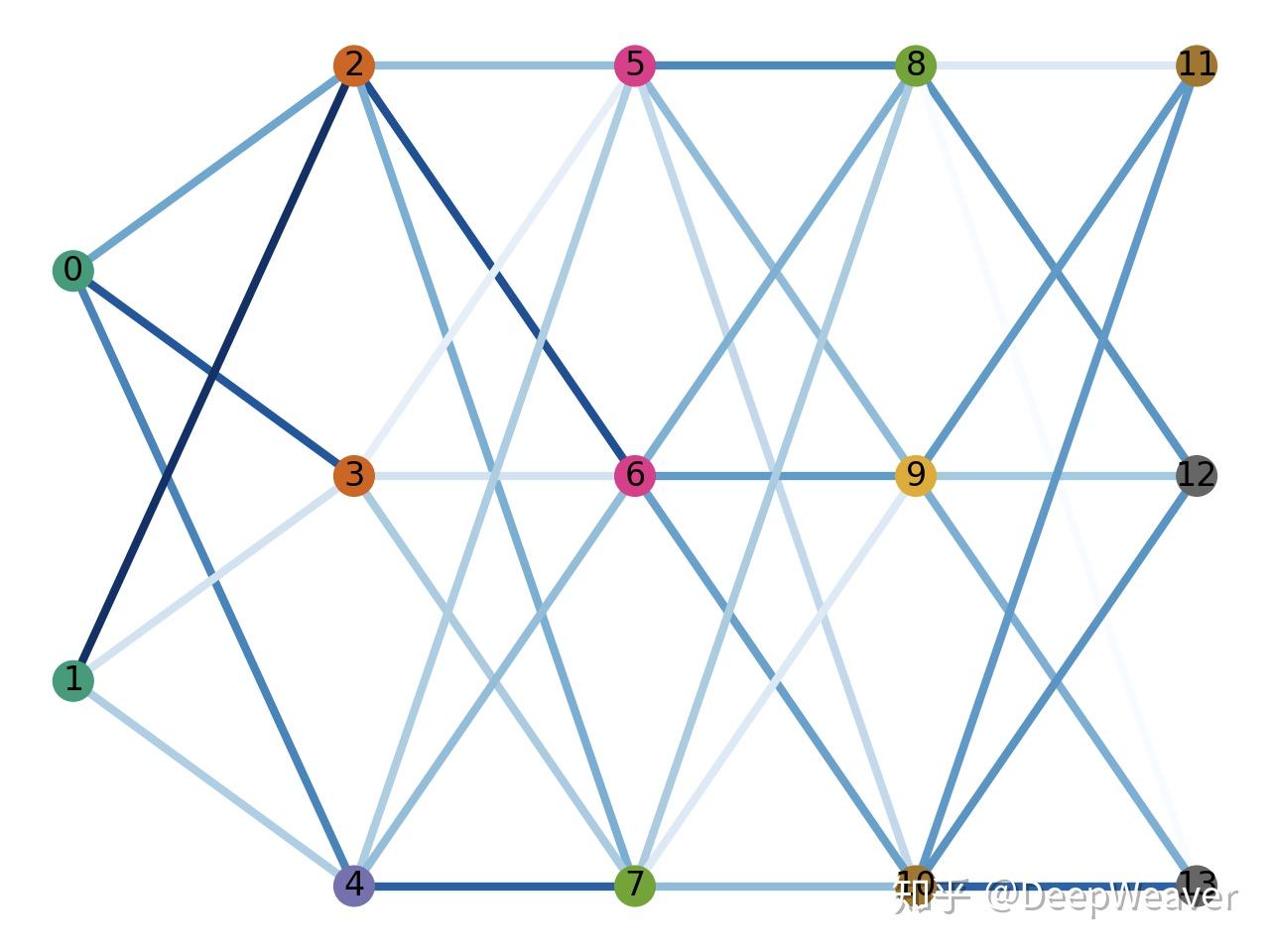 python复杂网络结构可视化——matplotlib+networkx - 知乎