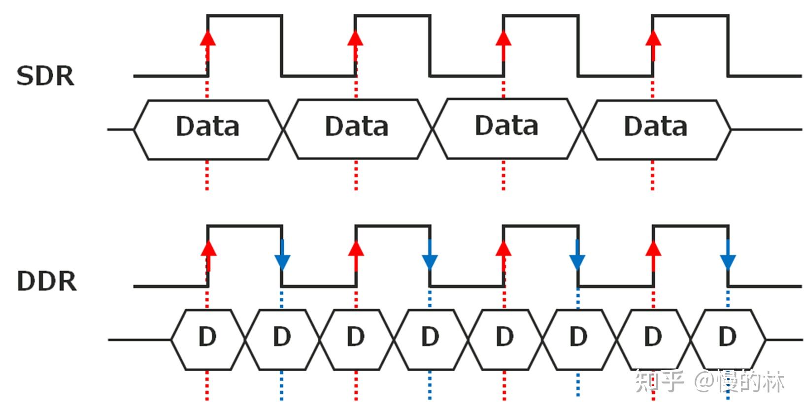 DRAM基础知识（一）：读写原理及内部结构 - 知乎