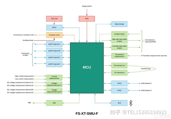 上海航芯| BMS专题之BMS基础功能模块概述分享 - 知乎