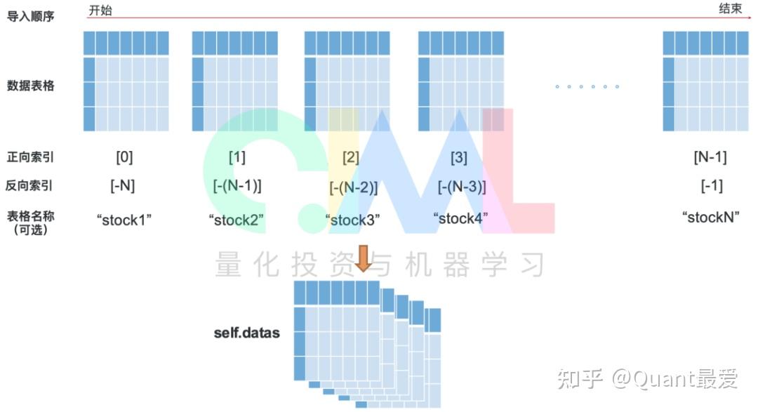 Backtrader来啦：数据篇 - 知乎