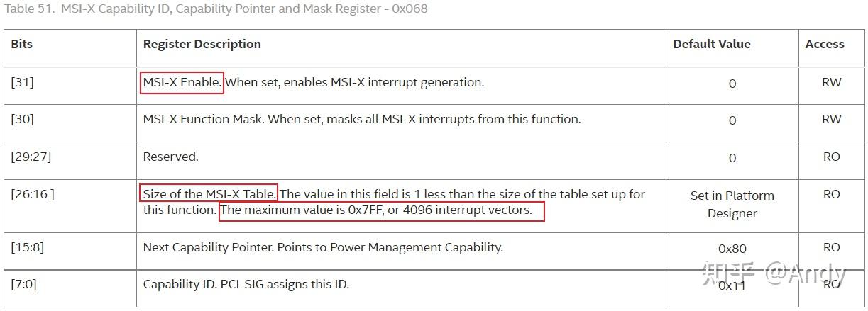 PCIe MSI-X 中断编程 - 知乎