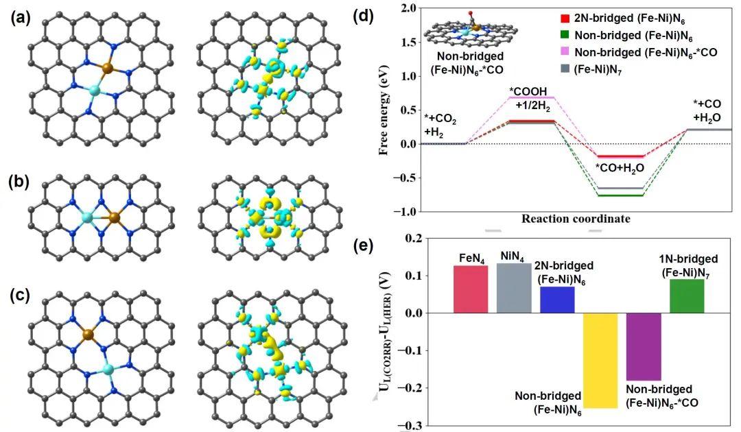 最新Angew：揭示双金属单原子催化剂CO₂RR的协同作用 - 知乎