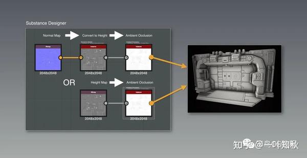 PBR工作流程入门 - 知乎