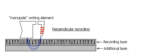 机械硬盘(HDD)，详解LMR和PMR，CMR和SMR的区别和选择 - 知乎