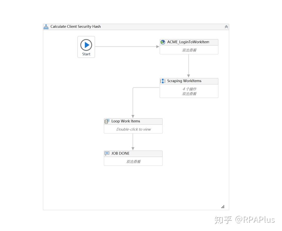 Uipath中小型流程的完整开发范例 - 知乎