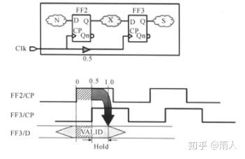 数字IC设计：时钟信号知识点全解析 - 知乎