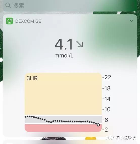 Dexcom G6 德康G6评测（CGM 蓝牙实时动态血糖监测） - 知乎