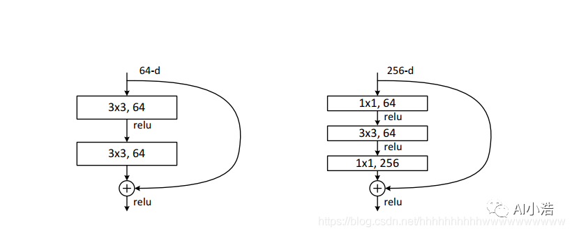 ResNet实战：使用ResNet实现图像分类（pytorch） - 知乎