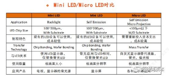 显示行业 ～ P4：Micro LED 概述 - 知乎