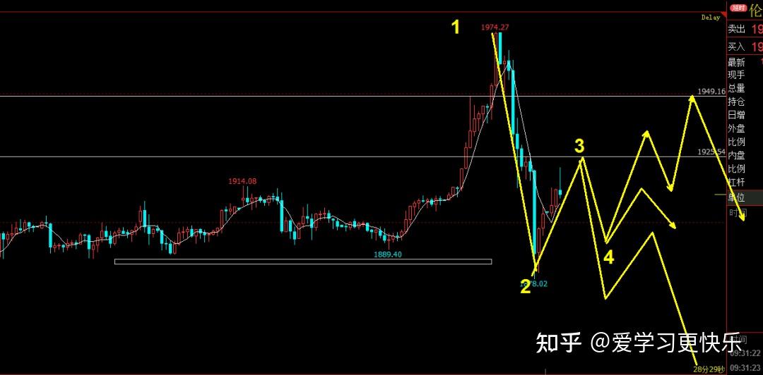 2.25 黄金，螺纹的日内观点和策略 - 知乎