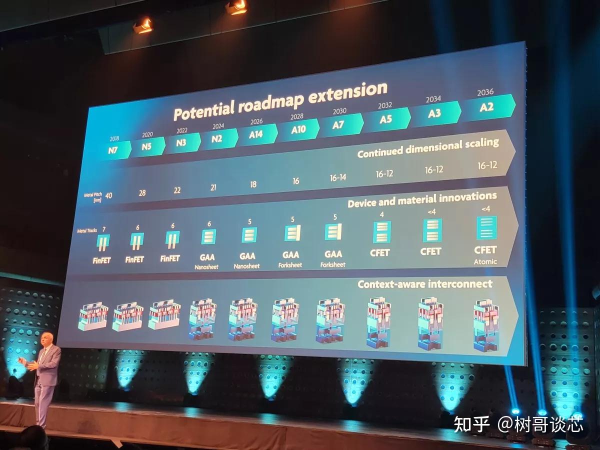1nm之后的路：CFET - 知乎