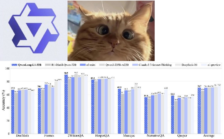 QwenLong-L1技术报告解读 - 知乎
