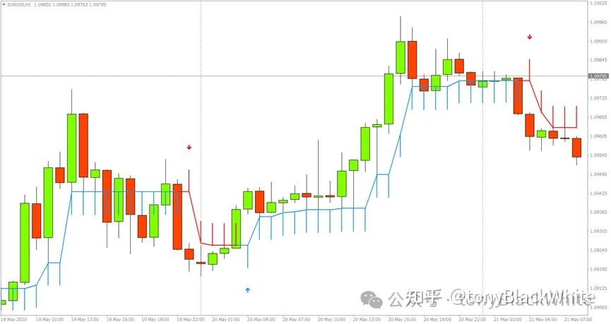 通达信HalfTrend半趋势指标 - 知乎