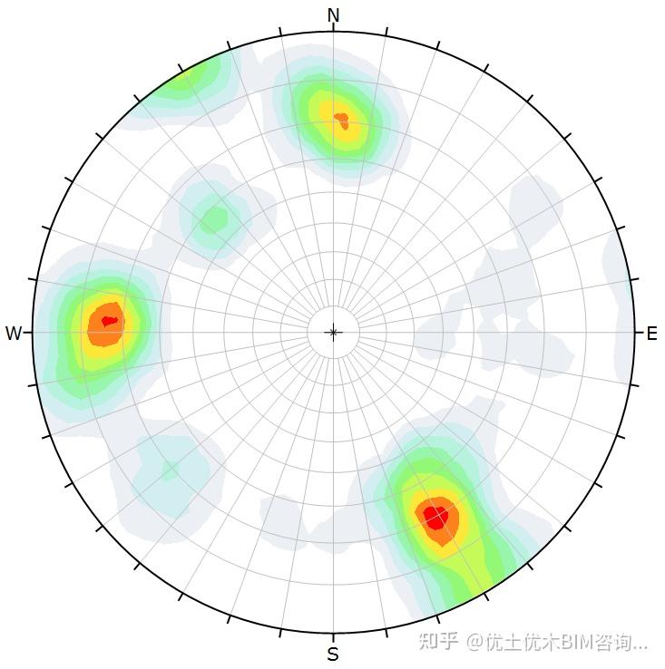 ROCSCIENCE—Dips地质方位数据图解和统计分析 - 知乎