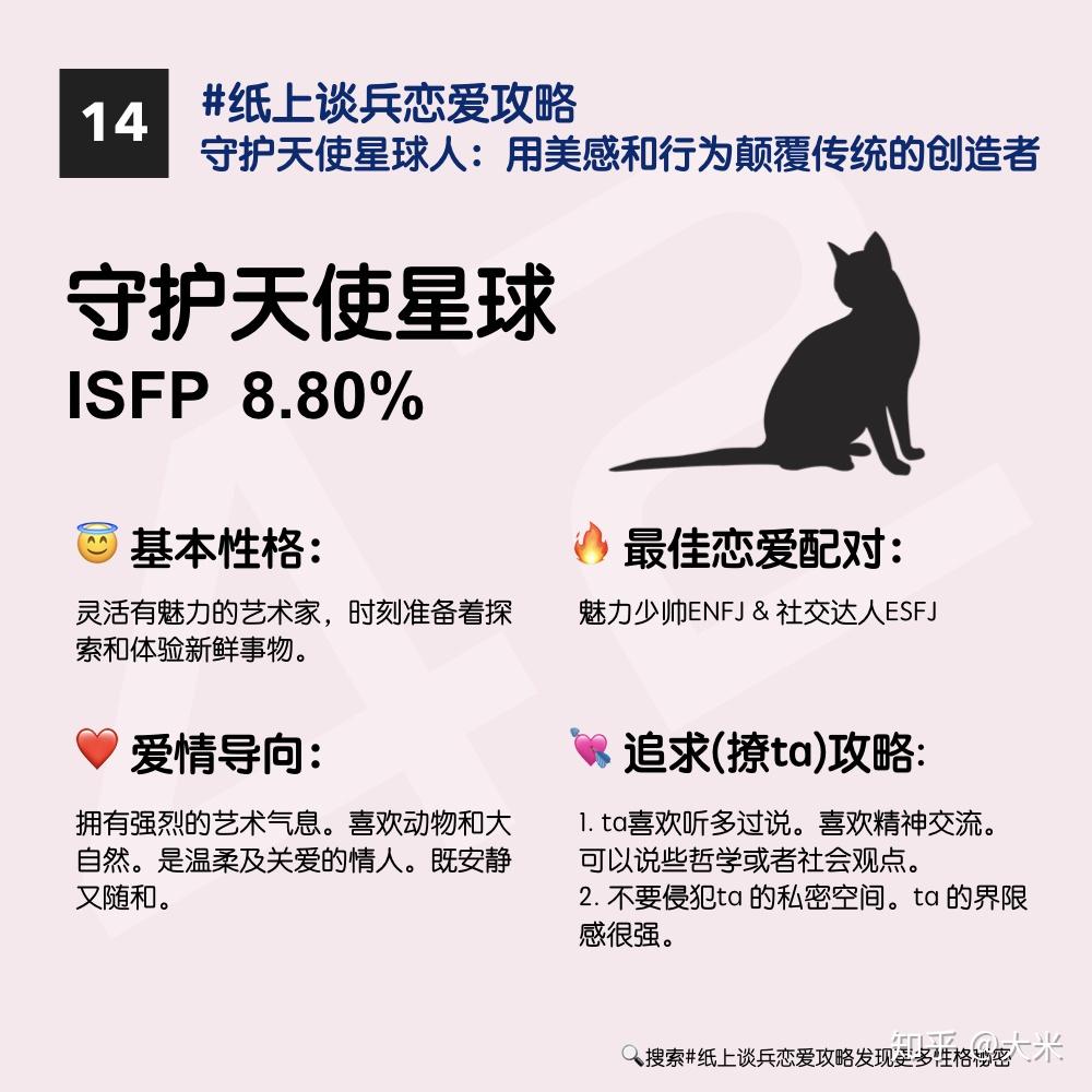 soul星球的划分与MBTI16型人格有何关联？ - 知乎