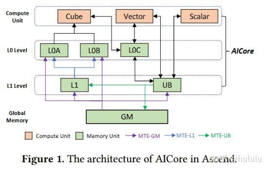 Awesome Heterogeneous Programming - 知乎