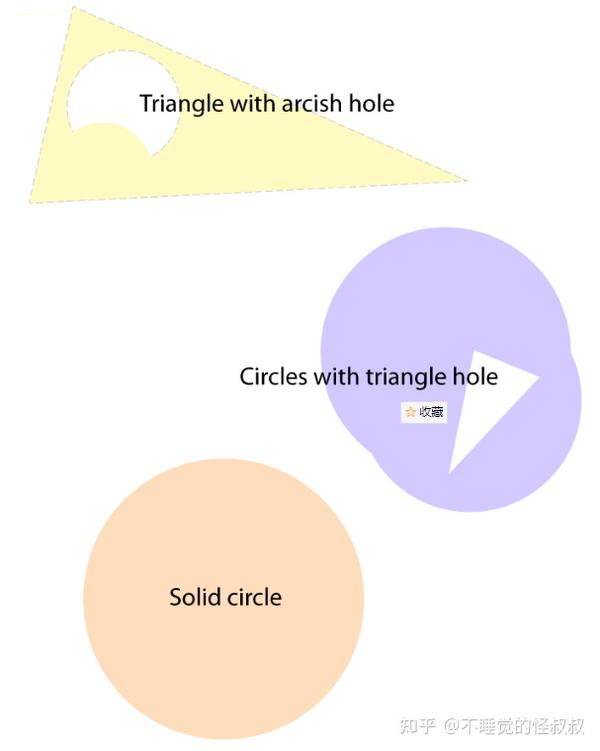 PostGIS空间数据类型的组织与表达（一）：Geometry - 知乎