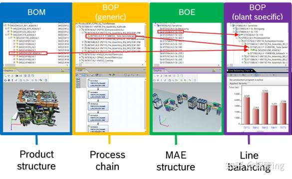 聊聊制造业BOM管理 - 知乎