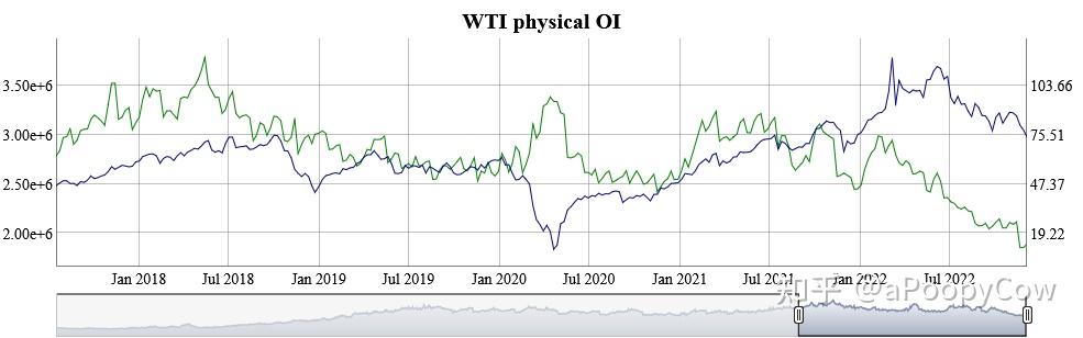 WTI 20221211 - 知乎