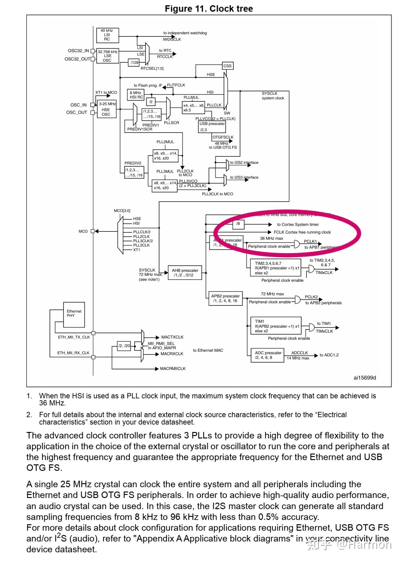 STM32F103C6T6-Clock Tree & Systick Configuration - 知乎