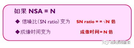 加快磁共振成像的参数汇总--磁共振快速成像技术 - 知乎
