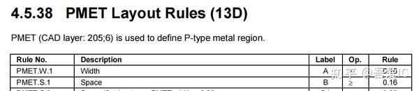 IC训练营项目典型Calibre DRC案例（NW.S.2,PMET.S.1,PO.W.20等DRC Violation） - 知乎