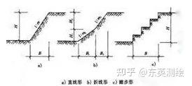 工程测量放坡系数大全，记得收藏！ - 知乎