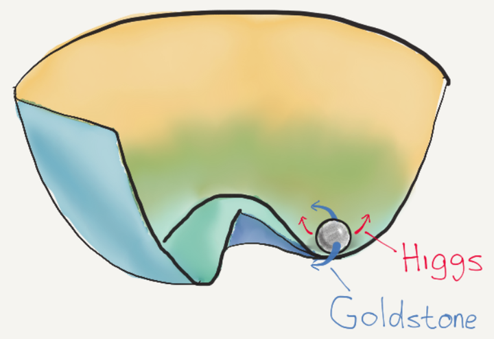 Anderson-Higgs Mechanism: A Simple Discussion - 知乎