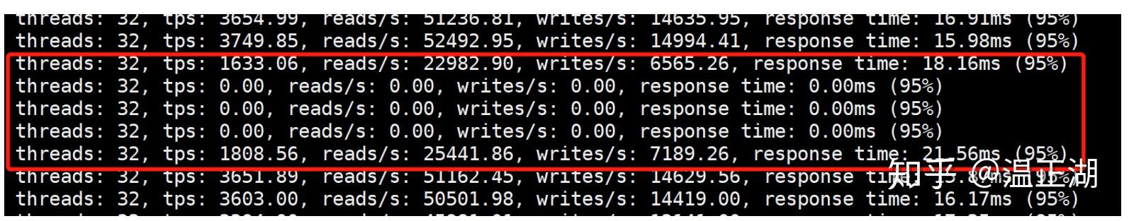 MySQL 8.0 Online DDL和pt-osc、gh-ost深度对比分析 - 知乎