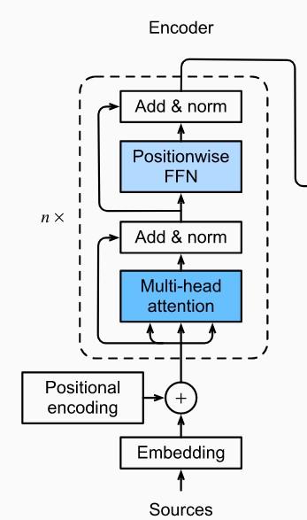 Encoder-Decoder与Transformer - 知乎
