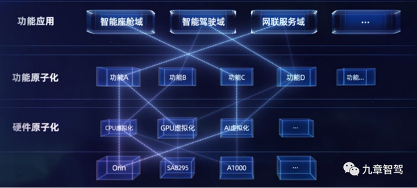 “舱驾融合”技术发展趋势分析 - 知乎