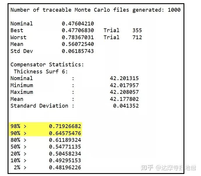 ZEMAX | 详解公差分析中的Root Sum Square (RSS) - 知乎