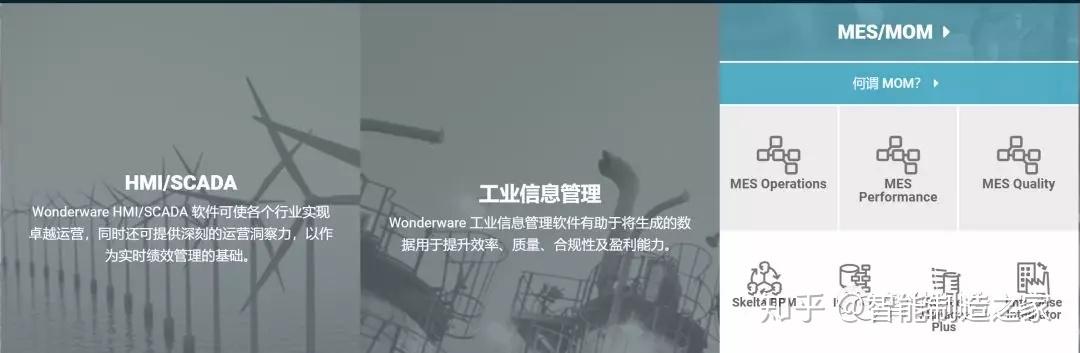 施耐德Wonderware system platform介绍 - 知乎
