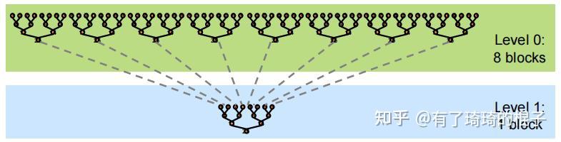 深入浅出GPU优化系列：reduce优化 - 知乎