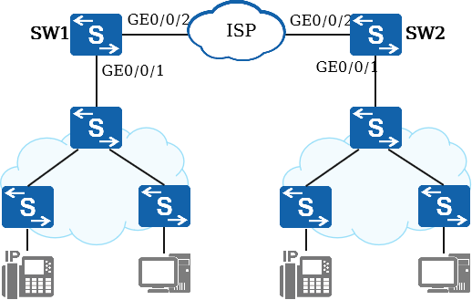 QinQ是什么？和VLAN什么关系？ - 知乎