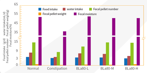 微·益菌 | 明星菌—WecLac® 乳双歧杆菌BLa80 - 知乎
