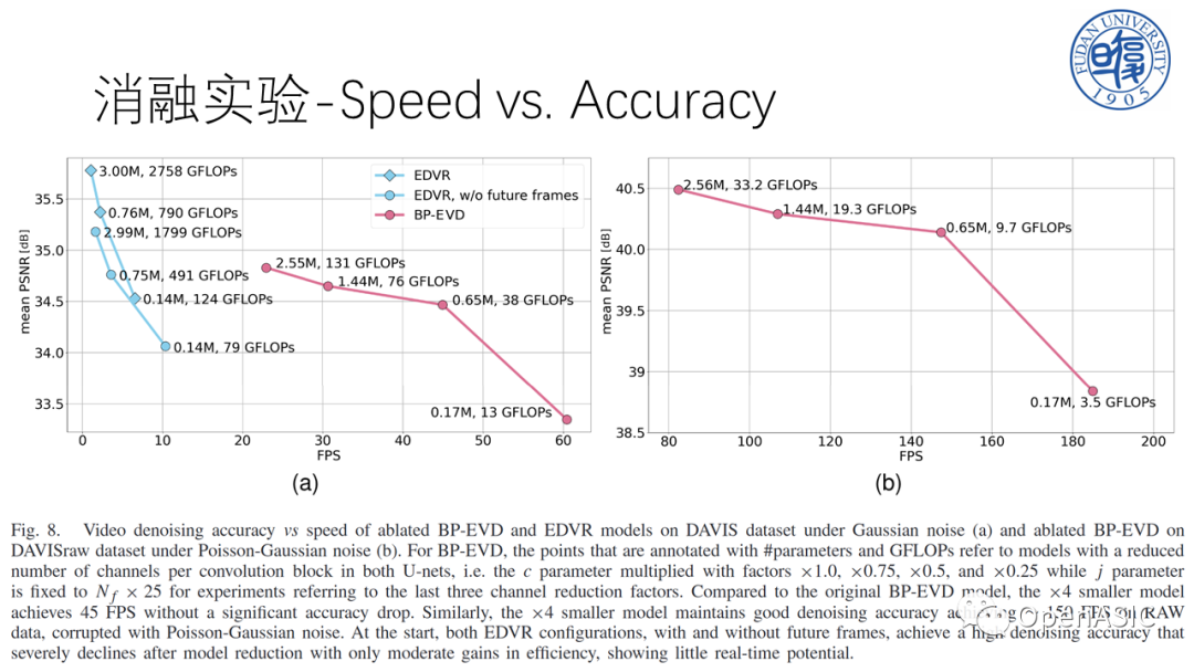 BP-EVD：一种实时性视频去噪方法 - 知乎