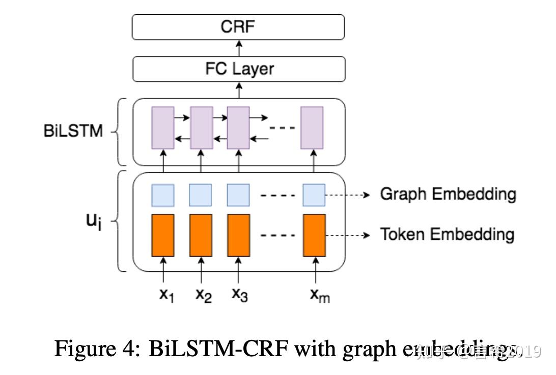 Graph Conv For Multimodal Information Extraction 知乎