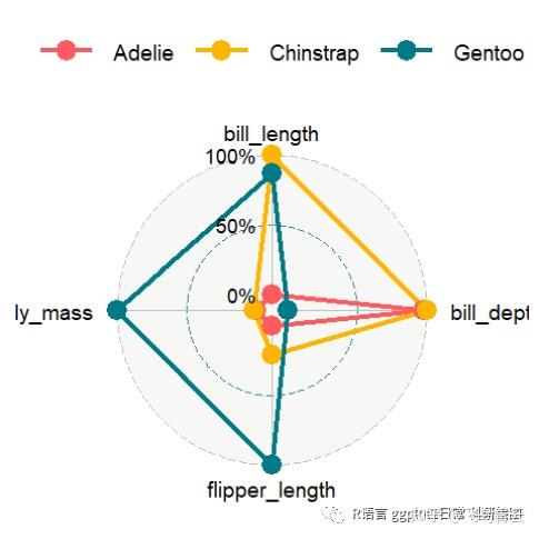 R语言绘制精美的雷达图 - 知乎