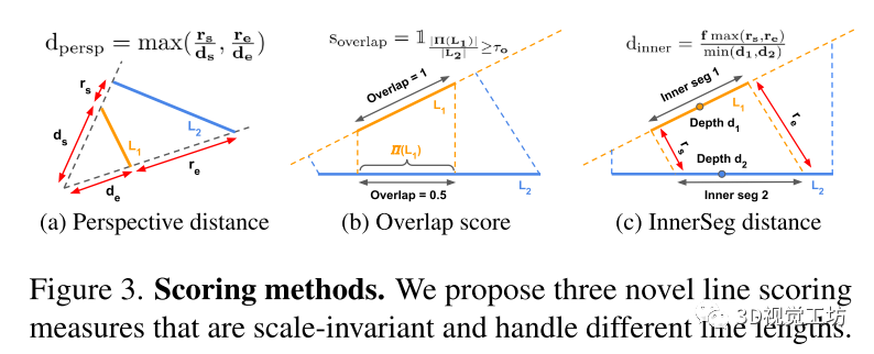 CVPR 2023｜Limap：基于3D line的重建算法 - 知乎